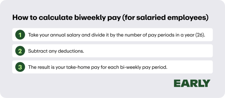 What is Biweekly Pay and How Does it Work - EARLY