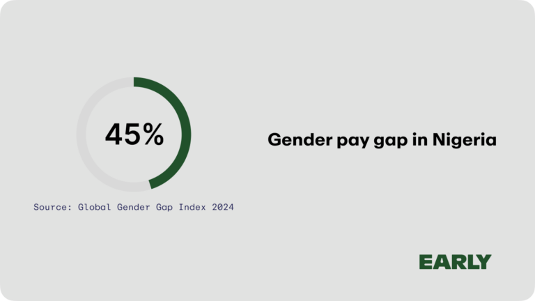 Average Salary in Nigeria - EARLY
